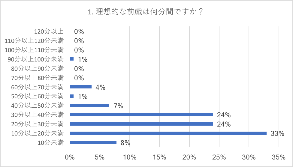 セックスで絶対に気をつけるべき9つの注意点【女性に聞いた】│モテちゃん